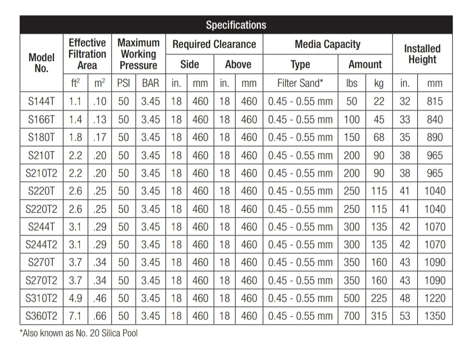 Hayward 22" Pro Series Top Mount Sand Filter with 1.5" Valve | W3S220T ...